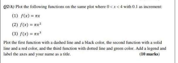 Solved Q2/A) Plot the following functions on the same plot | Chegg.com