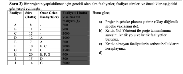 Soru 3) Bir projenin yapılabilmesi için gerekli olan | Chegg.com