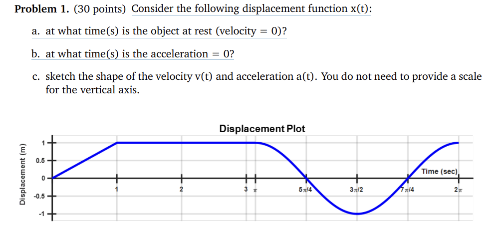 Solved Problem 1. (30 points) Consider the following | Chegg.com