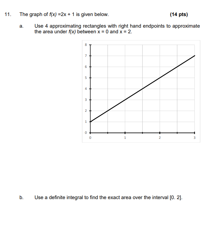 Solved 11. The graph of f(x) = 2x + 1 is given below. (14 | Chegg.com