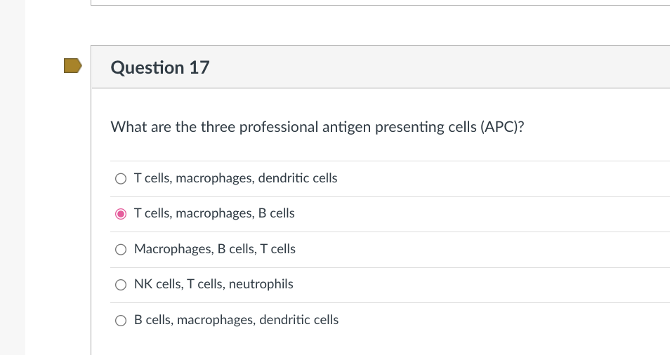 Solved What are the three professional antigen presenting | Chegg.com