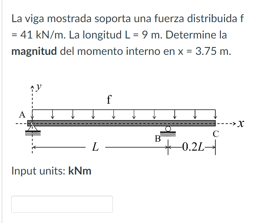 La viga mostrada soporta una fuerza distribuida f | Chegg.com