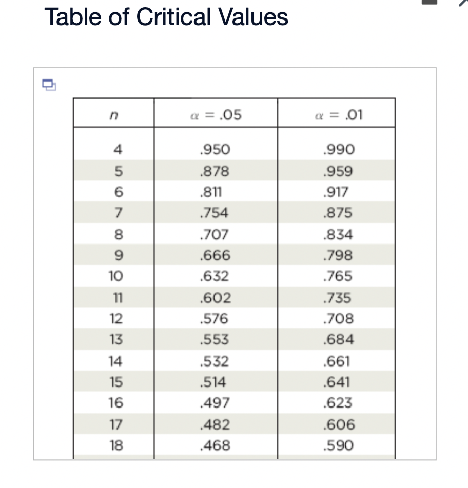 Solved 4 identify the correlation coefficient, r, | Chegg.com