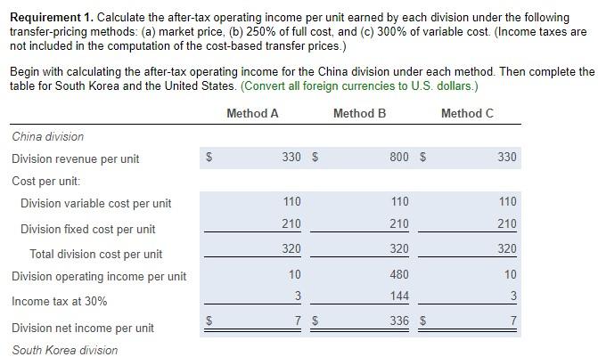Solved \begin{tabular}{l|l} People Able Computer, Inc., with | Chegg.com