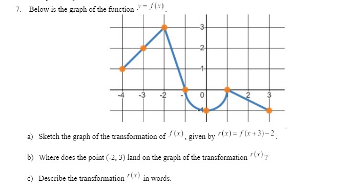 Solved 7. Below is the graph of the function y=f(x). a) | Chegg.com