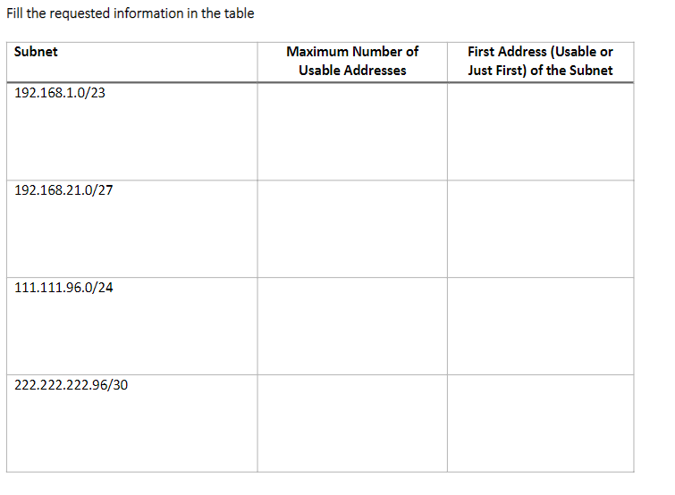 Solved Fill the requested information in the table | Chegg.com