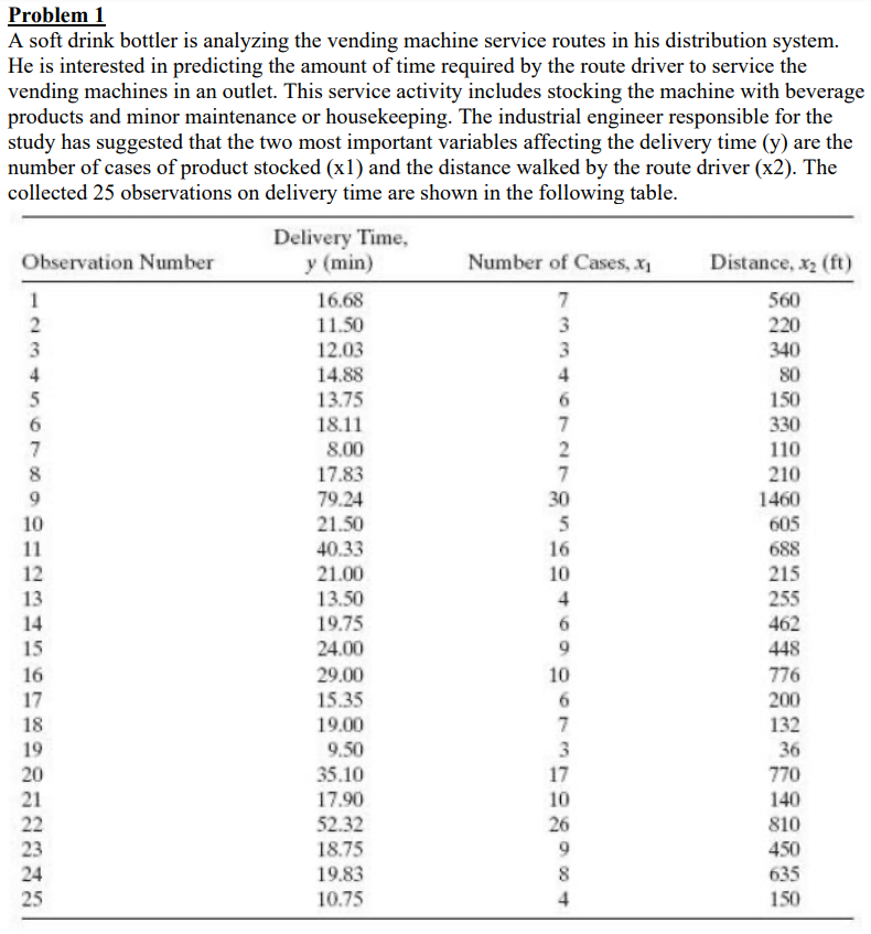 Solved (b) Use matrix notation and find estimator for the | Chegg.com