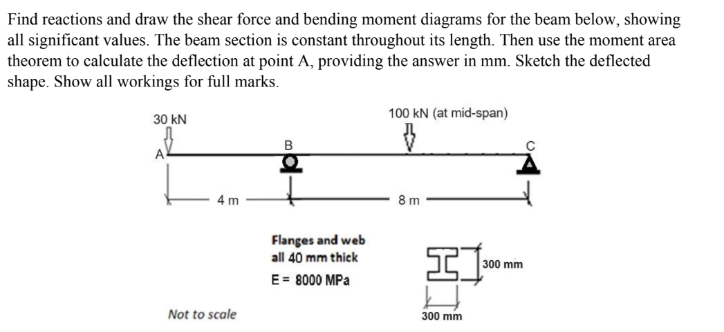 Solved Find reactions and draw the shear force and bending | Chegg.com