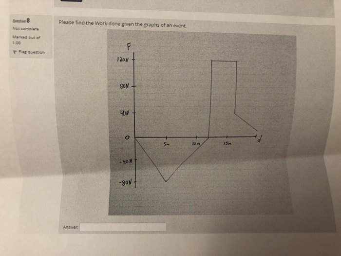 Solved Oveti8Please find the Work done given the graphs of | Chegg.com