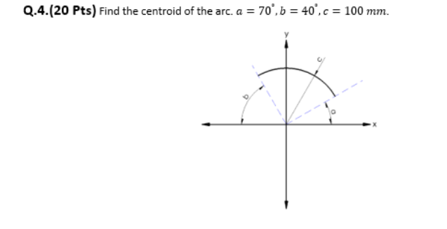 Solved Q.4.(20 pts) Find the centroid of the arc. a = 70°,b | Chegg.com