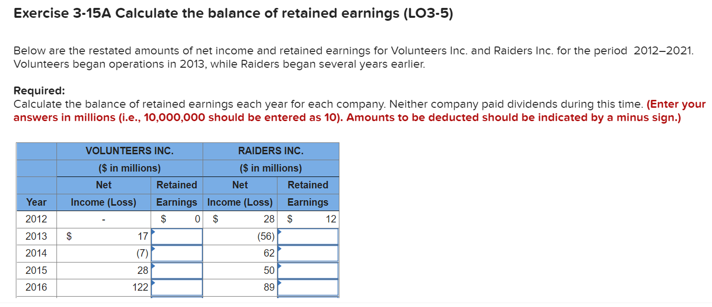 Solved Exercise 3-15A Calculate the balance of retained | Chegg.com