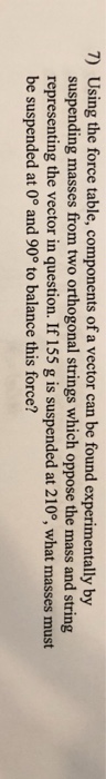 Solved 7) Using the force table, components of a vector can | Chegg.com