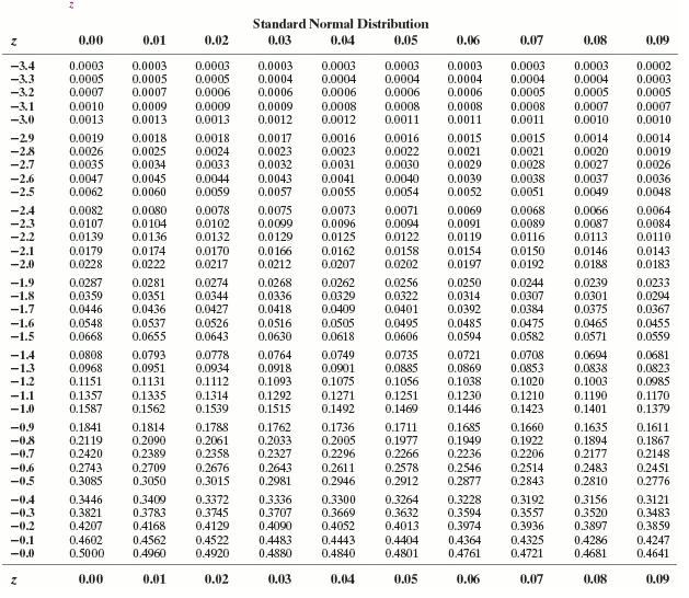 Solved data. Complete parts (a) through (d) below. Click | Chegg.com