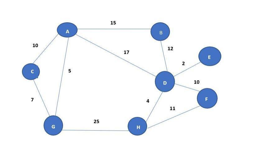 Solved Problem statement Given below are the shared and | Chegg.com