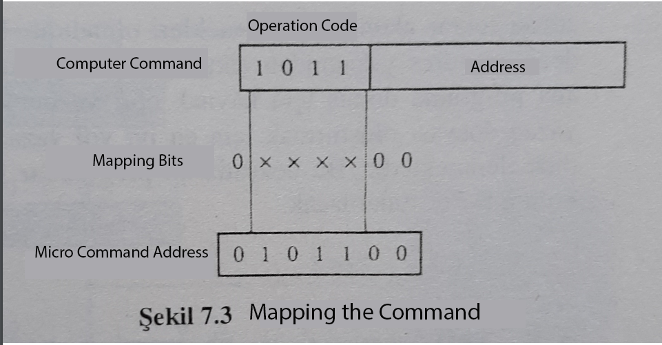 Solved A) The capacity of the control memory shown in | Chegg.com