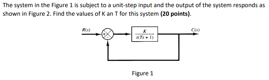 Solved The system in the Figure 1 is subject to a unit-step | Chegg.com
