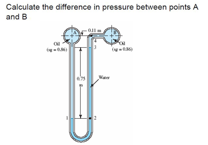 Solved Calculate the difference in pressure between points A | Chegg.com