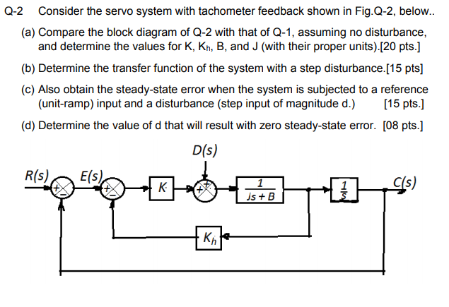 Solved Q-2 Consider the servo system with tachometer | Chegg.com