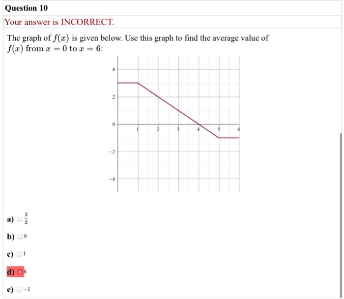 Solved The graph of f(x) is given below. Use this graph to | Chegg.com