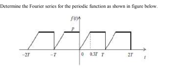 Solved Determine the Fourier series for the periodic | Chegg.com