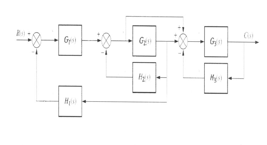 Solved Find the transfer function using block diagram | Chegg.com