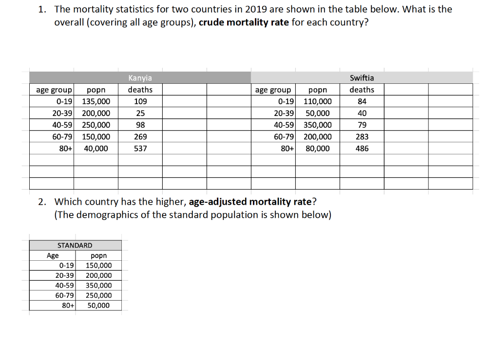 Solved 1. The mortality statistics for two countries in 2019 | Chegg.com