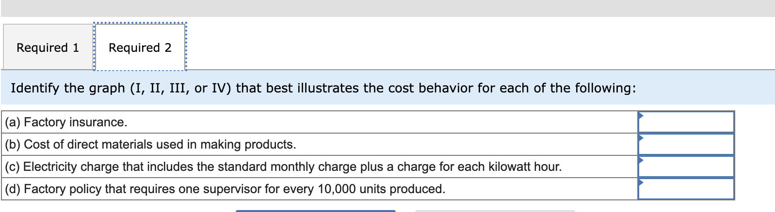 Solved Following are four graphs representing various cost | Chegg.com