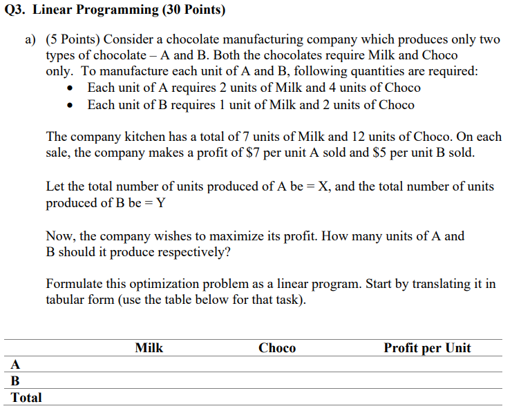 Q3. Linear Programming (30 Points) a) (5 Points) | Chegg.com