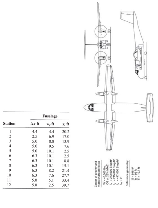 Solved 2. Estimate the fuselage contribution to Cm for the | Chegg.com