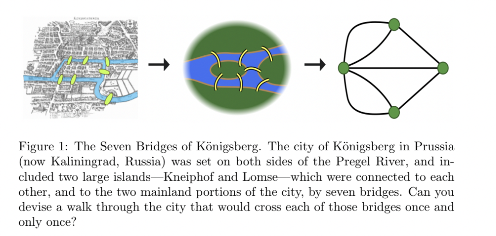 Solved Ex2 Eulers Tour In Graph Theory An Eulerian Path 