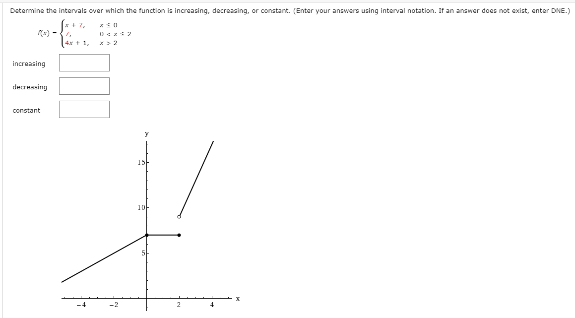 Solved Determine the intervals over which the function is | Chegg.com