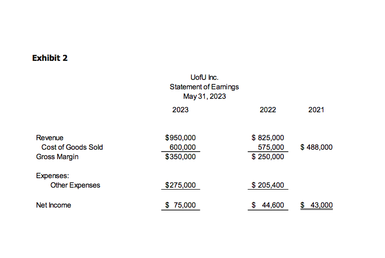 Solved CASE: CASH FLOW PROBLEM? A recent graduate from ACCT | Chegg.com