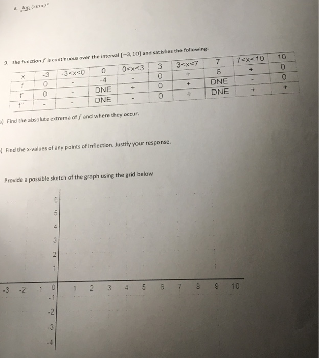 Solved AP Calculus L'Hopitals Homework B Name: Use | Chegg.com