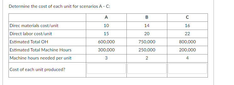 Solved Determine the cost of each unit for scenarios A−C : | Chegg.com