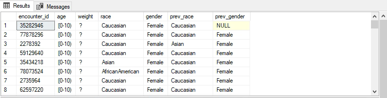 Solved Write an execute a SQL query to list all the patient | Chegg.com