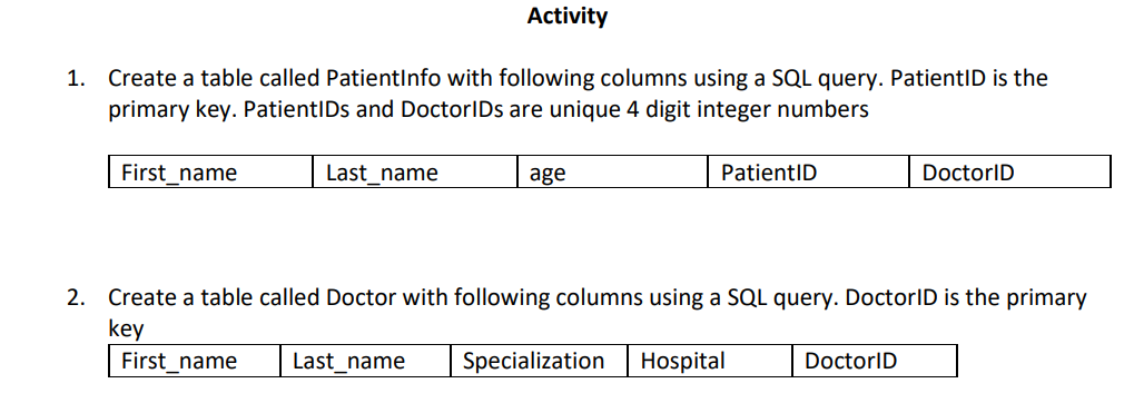 Solved Activity 1. Create a table called Patientinfo with | Chegg.com