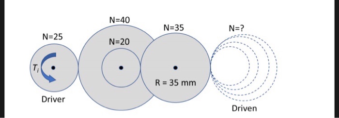 Solved A compound gear train with 5 gears (Gear | Chegg.com