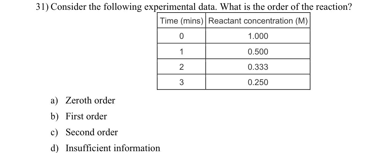 Solved 31) Consider the following experimental data. What is | Chegg.com
