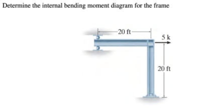 Solved Determine the internal bending moment diagram for the | Chegg.com
