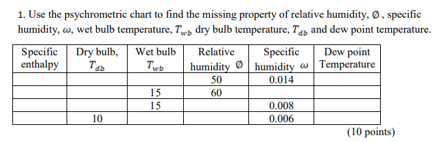 Solved 1. Use the psychrometric chart to find the missing | Chegg.com
