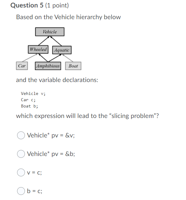 Solved Question 4 (1 point) Which class in the Vehicle | Chegg.com