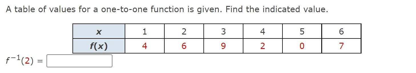 Solved Use the table to evaluate the expression.A graph of a | Chegg.com