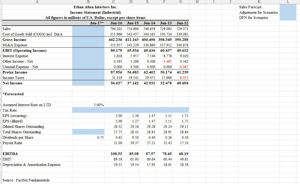 1. Using the data in the student spreadsheet file | Chegg.com