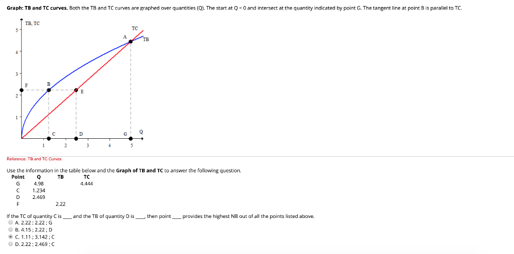Solved Graph: TB and TC curves. Both the TB and TC curves | Chegg.com