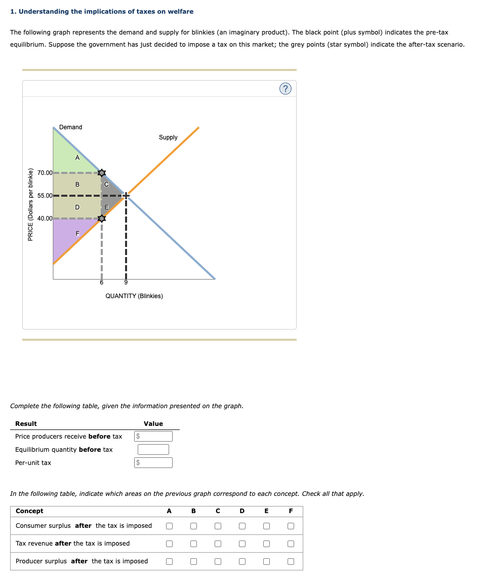 Solved 1. ﻿Understanding the implications of taxes on | Chegg.com
