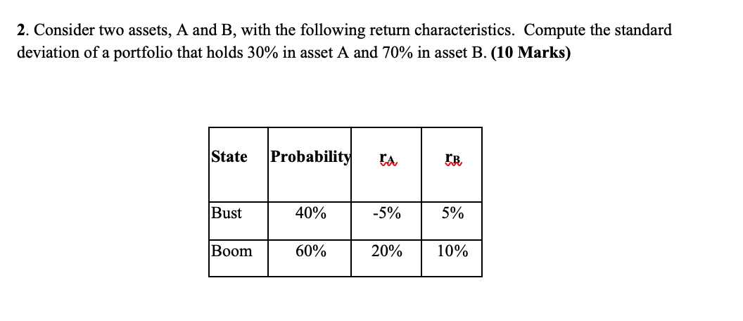 Solved 2. Consider two assets, A and B, with the following | Chegg.com