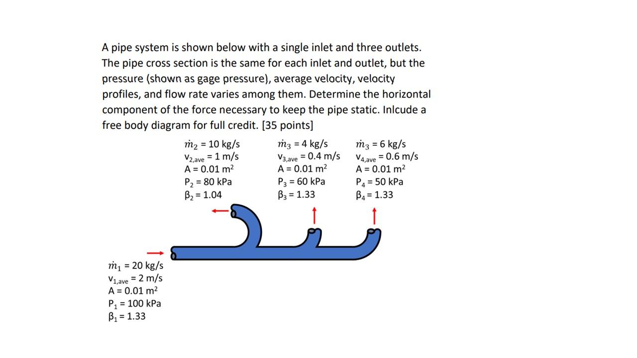 Solved A pipe system is shown below with a single inlet and | Chegg.com