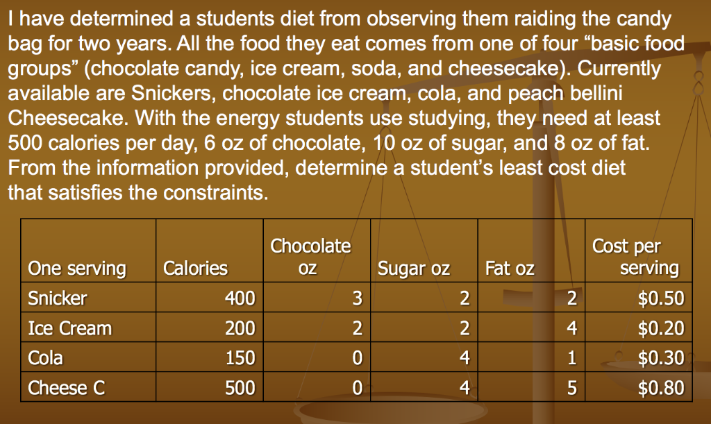 Solved solve the diet problem on page 10. Formulate by hand | Chegg.com