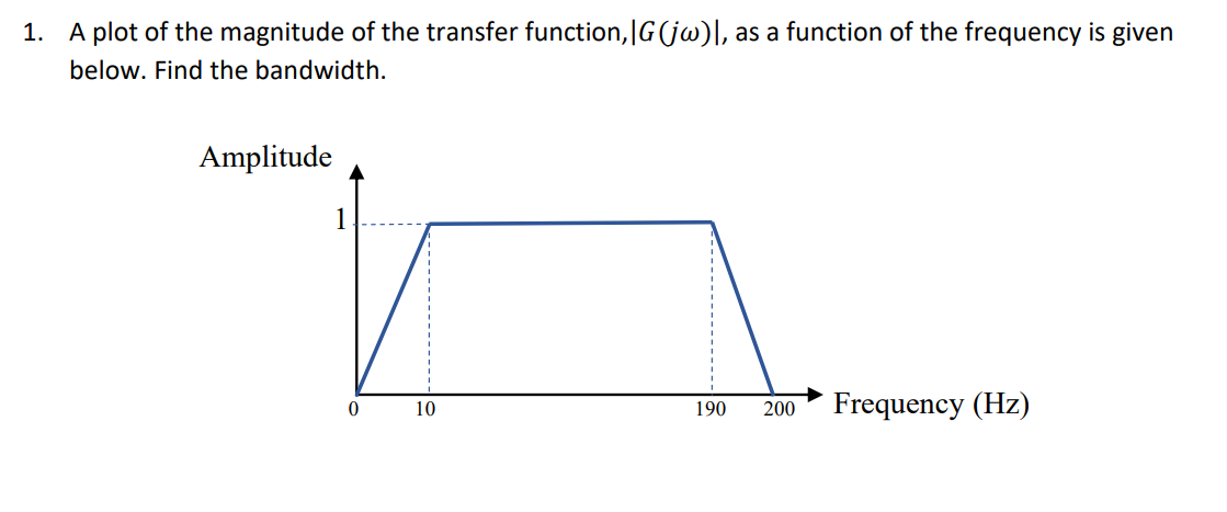 Solved 1. A plot of the magnitude of the transfer function, | Chegg.com