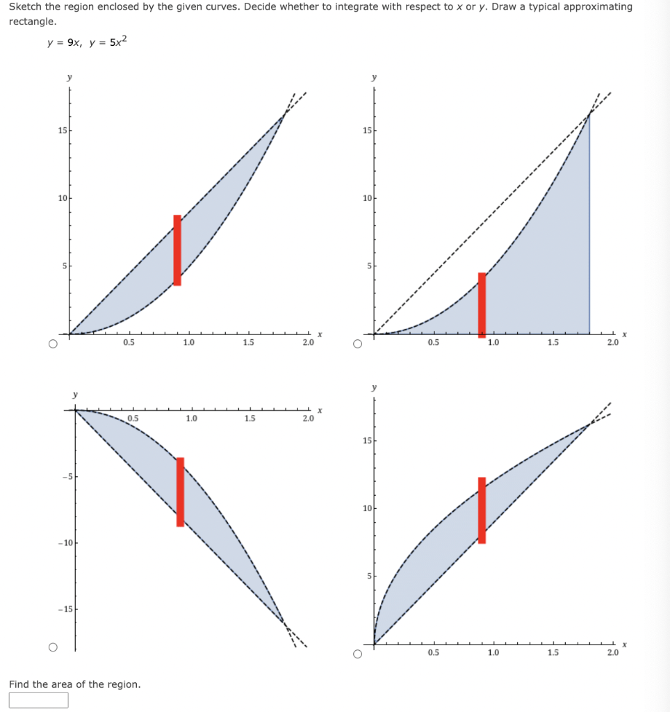 Solved Sketch the region enclosed by the given curves. | Chegg.com